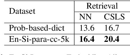 Table From Sinhala English Word Embedding Alignment Introducing