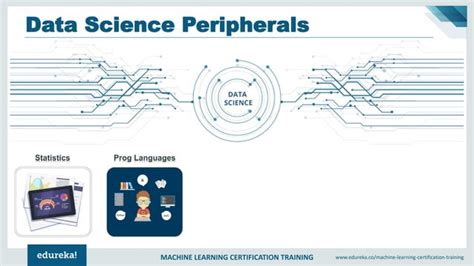 Machine Learning Course Edureka Ppt