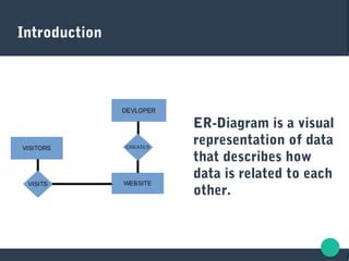 ER Model In DBMS ODP Databases Computer Software And Applications