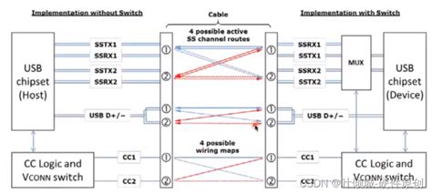 40 Type C电路设计 Typec上电监测电路 Csdn博客
