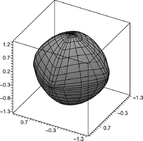 Equilibrium Crystal Shape For γ N Given By 38 With α 03