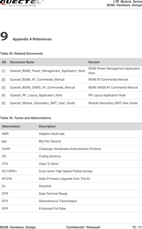 quectel wireless solutions 201707bg96 quectel bg96 user manual