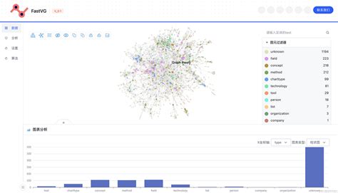 数据可视化分析怎么搞定图分析？chart图分析？算法分析？ 前端读书会 Segmentfault 思否