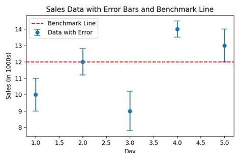 Matplotlib Errorbar With Horizontal Line In Python