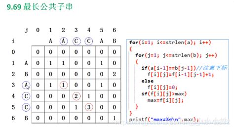 Leetcodenc127 最长公共子串java两个字符串的公共子串leecode Csdn博客
