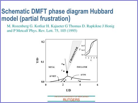 Ppt Electronic Structure Of Correlated Materials A Dmft Perspective Powerpoint Presentation