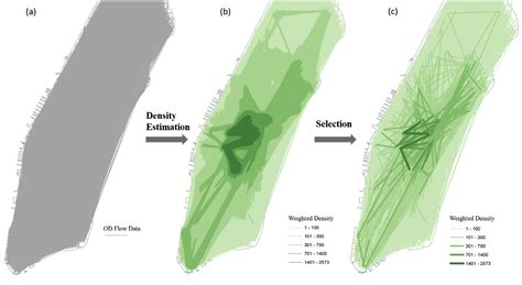 Figure 1 From Density Based Multi Scale Flow Mapping And Generalization