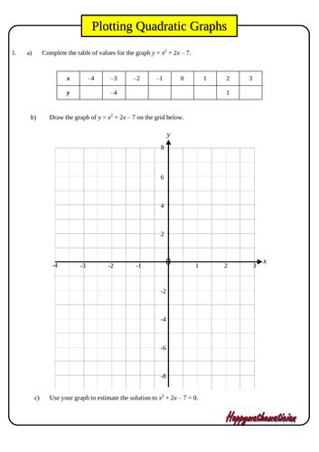 Plotting Quadratic Curves With Answers Teaching Resources