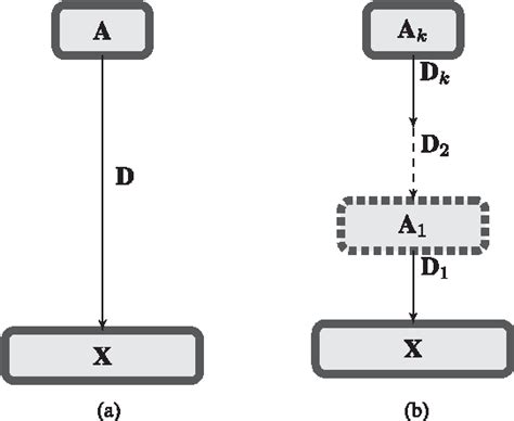 Figure 1 From Deep Sparse Representation Based Features For Speech