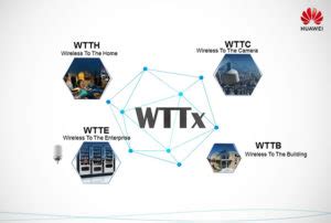 Air Fiber An Innovative Wttx Solution Leading To Vibrant Growth And Unlimited Possibilities