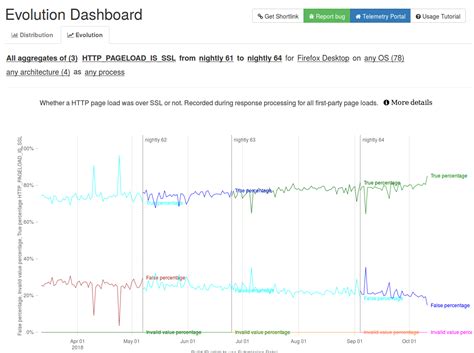 Encrypting Server Name Indication In Tls Networking Notes Recent