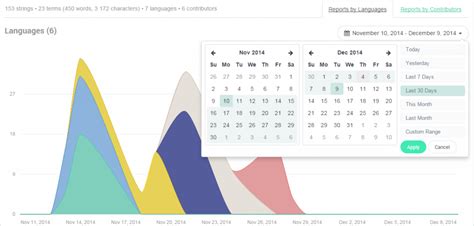 Localization Automation With POEditor Features Overview
