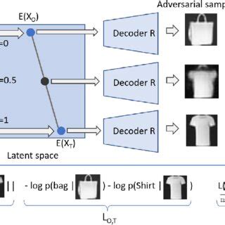 An AE with optimal encoder ℎ í µí 1 í µí and decoder has Download Scientific Diagram