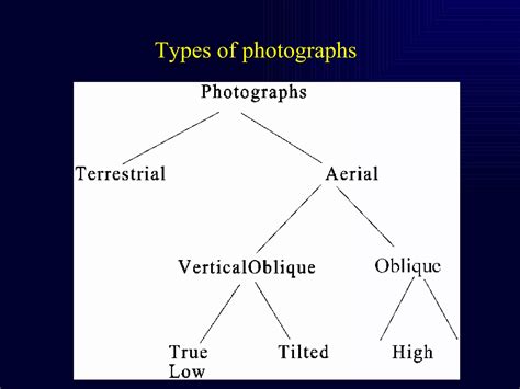 Photogrammetry 1 Ppt