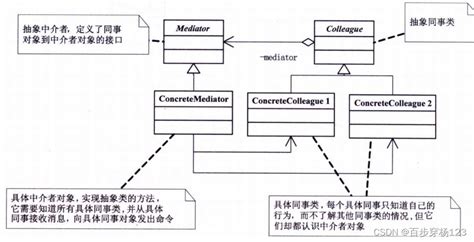 C 大话设计之《中介者模式》（优缺点，设计原理，常用场景）中介者模式应用 Csdn博客