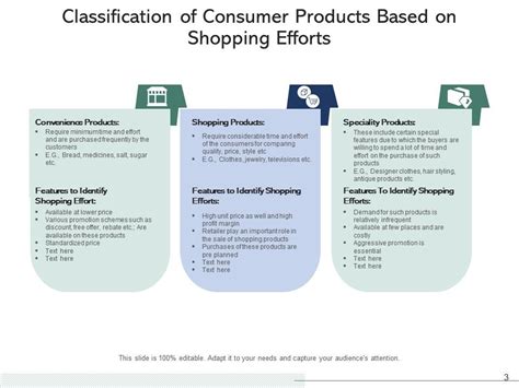 Product Classification Ecommerce Analytics Hierarchical Marketing