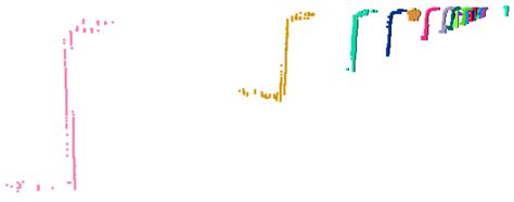 Electronics Free Full Text A 3d Point Cloud Feature Identification