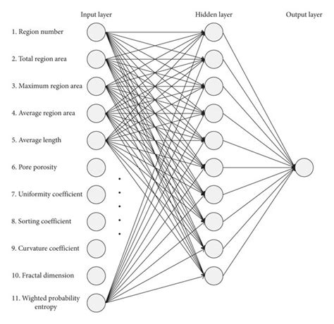 Three Layer Tensorflow Structure Download Scientific Diagram