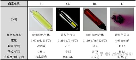【无机化学：结构与性质】原子结构与元素的性质 知乎