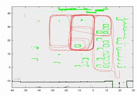 Trajectory Of The Robot Obtained During The Experiments With Our