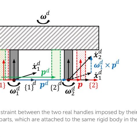 mplementation of the haptic rendering module based on an download