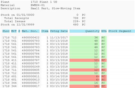 Purchase Order Wise Block Rejected Stock Report SAP Community