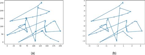 Figure 7 From Online Handwritten Chinese Character Recognition Based On
