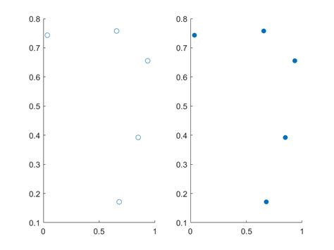 Matlab 数据可视化 Alex Mcavoy