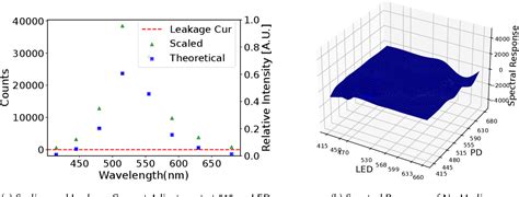 Figure 1 From Lumos Semantic Scholar