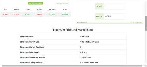 Github Awesome Yasincryptoverse Cryptoverse Is A Crypto Tracking