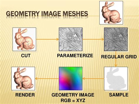 Ppt Gpu Computational Geometry Powerpoint Presentation Free Download