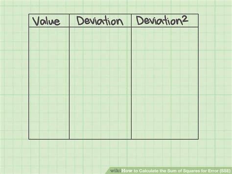 3 Ways To Calculate The Sum Of Squares For Error Sse Wikihow
