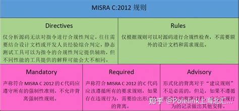 带你走近misra C2012 知乎