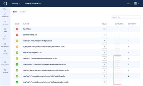 Why Arent Duplication Metrics Being Calculated Codacy Docs