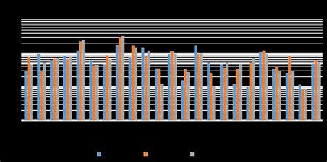 benchmarks fireducks