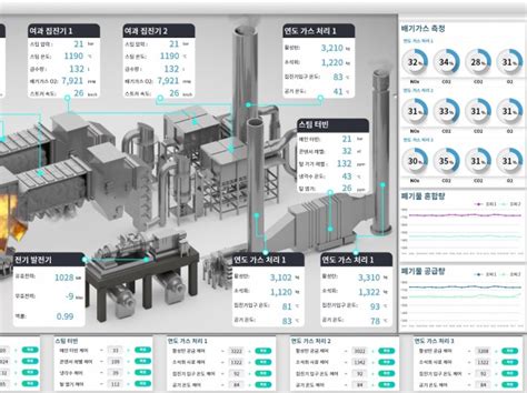 스마트 팩토리 디지털트윈 등을 위한 모델링 및개발 크몽