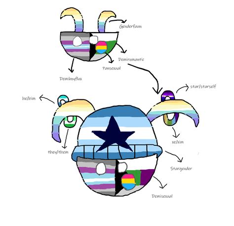 Finished My Comic Identities Bisexual Genderfluid Genderflux And