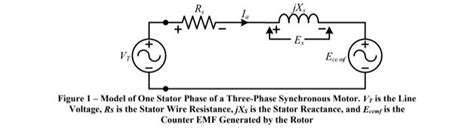 Solved Figure 1 Model Of One Stator Phase Of A Three Phase