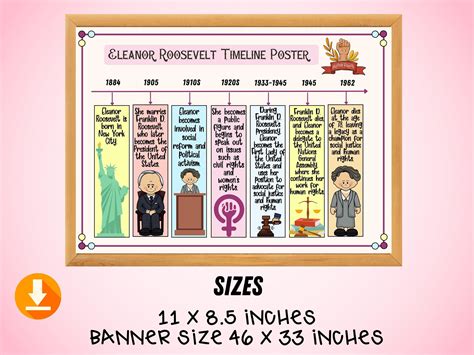 Eleanor Roosevelt Timeline Poster Eleanor Roosevelt Bulletin Etsy