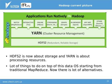 Big Data Technologies And Hadoop Infrastructure