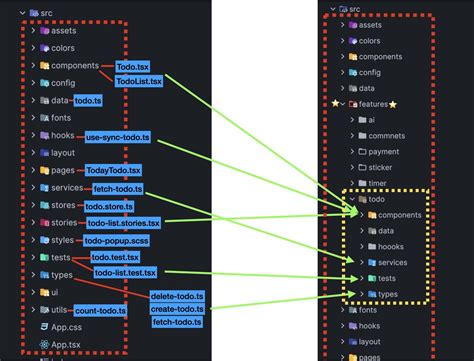 [리액트] 네이버는 폴더구조를 어떻게 구성 하고있을까 방황하는 하이에나들을 위한 블로그