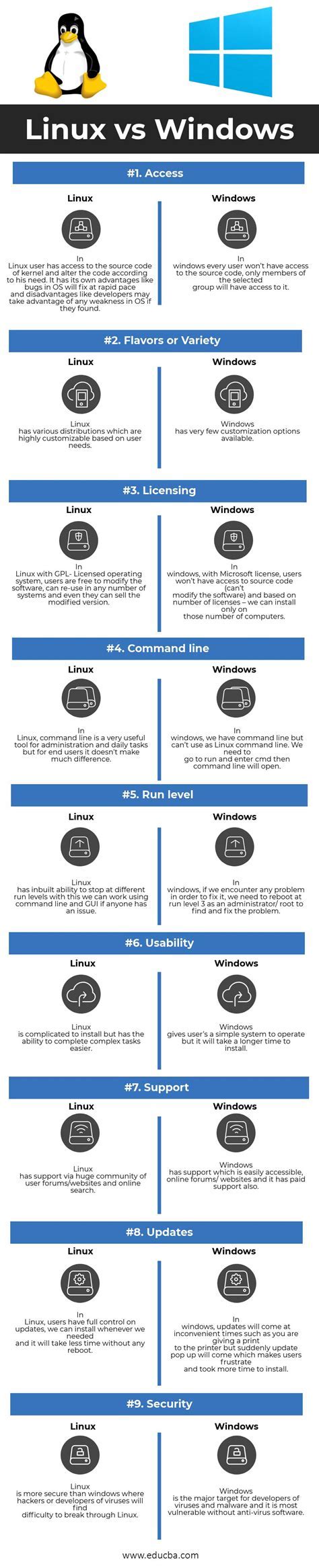 Which One Is Better To Learn Linux Or Unix Imaginative Minds