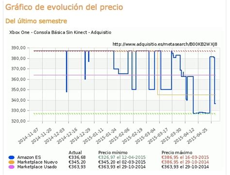 Webs Para Ahorrar Dinero En Tus Compras Online ChicaGeek