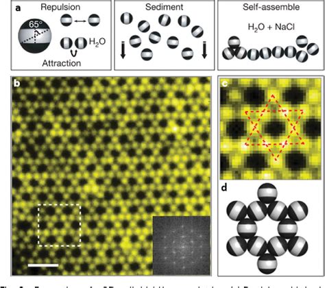 Figure 2 From Molecular Control Over Colloidal Assembly Semantic Scholar