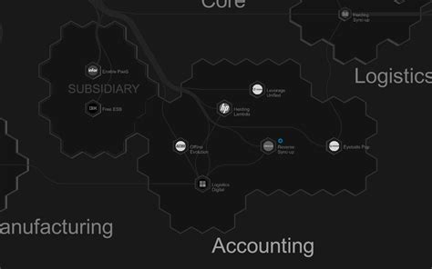 Best Practices For Managing Map Scale