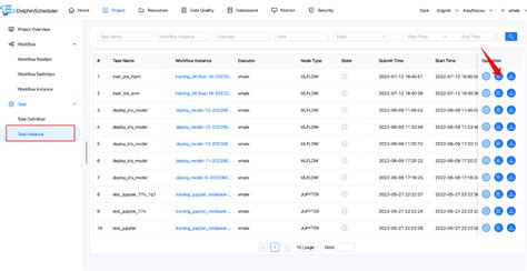 When Apache Dolphinscheduler Meets Mlops Deploying Machine Learning