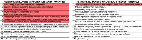 112 Data Falsificada Part 4 Forgetting The Words Data Colada