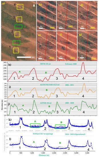 remote sensing special issue advances in multisensor applications