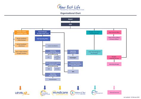 Documents Your Best Life Disability And Health Services