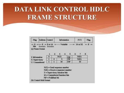 High Level Data Link Control Pptx Computer Networking Computing